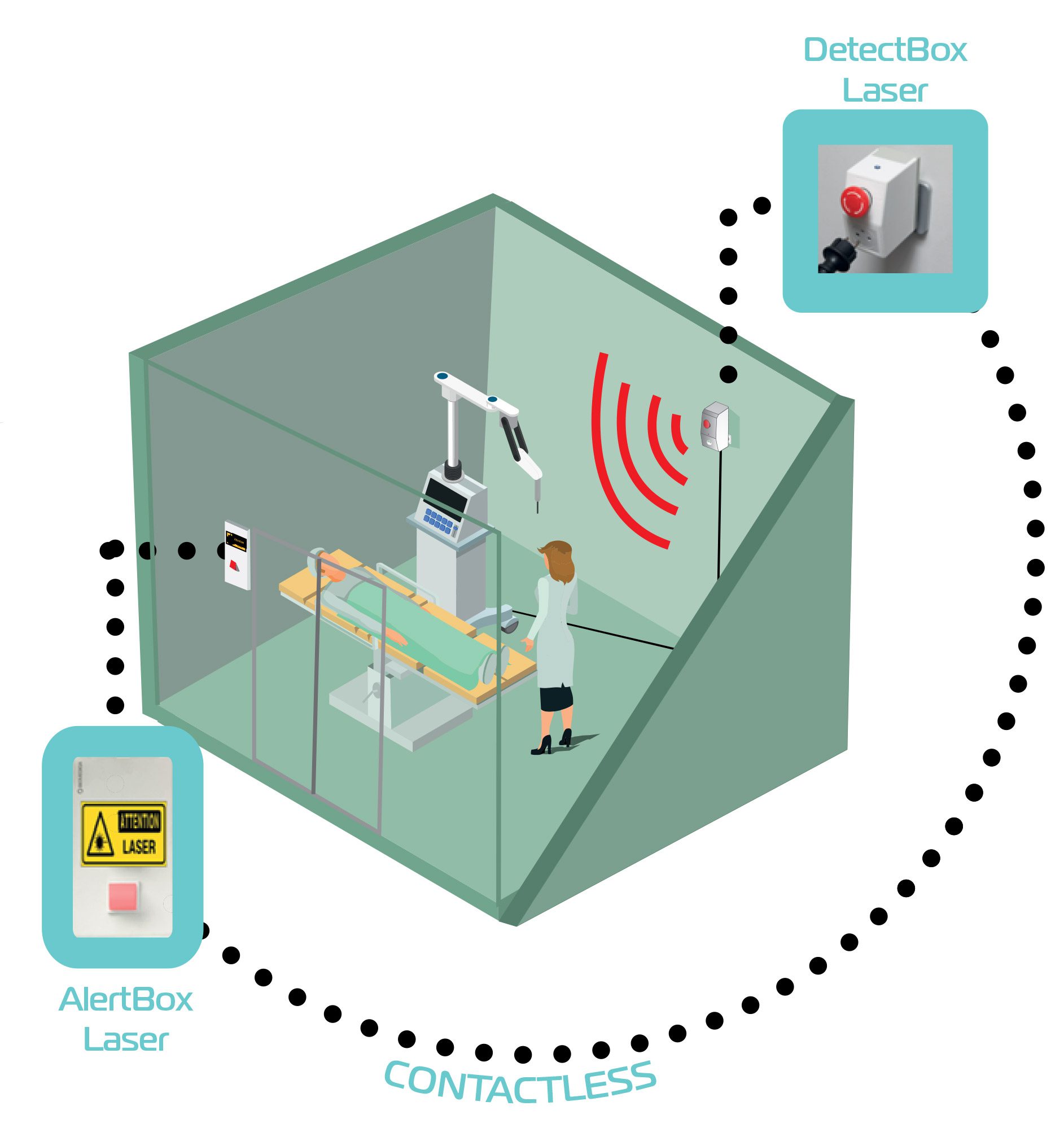 DosAlert Laser - BIOMEDIQA GROUPE